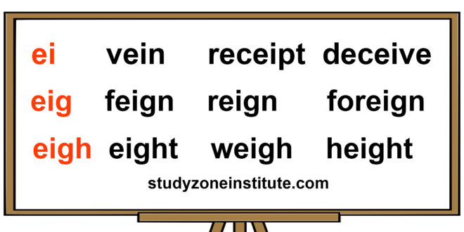 EI in words: 8 lists of rimes for spelling activities - Study Zone Institute