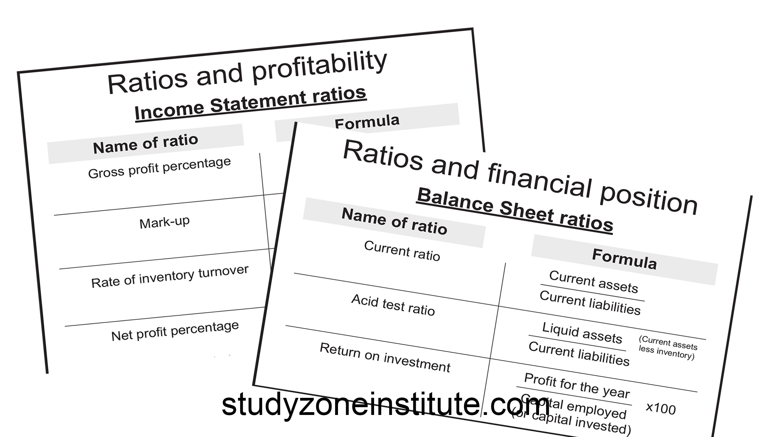 Accounting Ratios Guide and Poster Study Zone - Study Zone Institute
