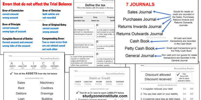 Accounting principles: Download FREE worksheets and posters for study ...